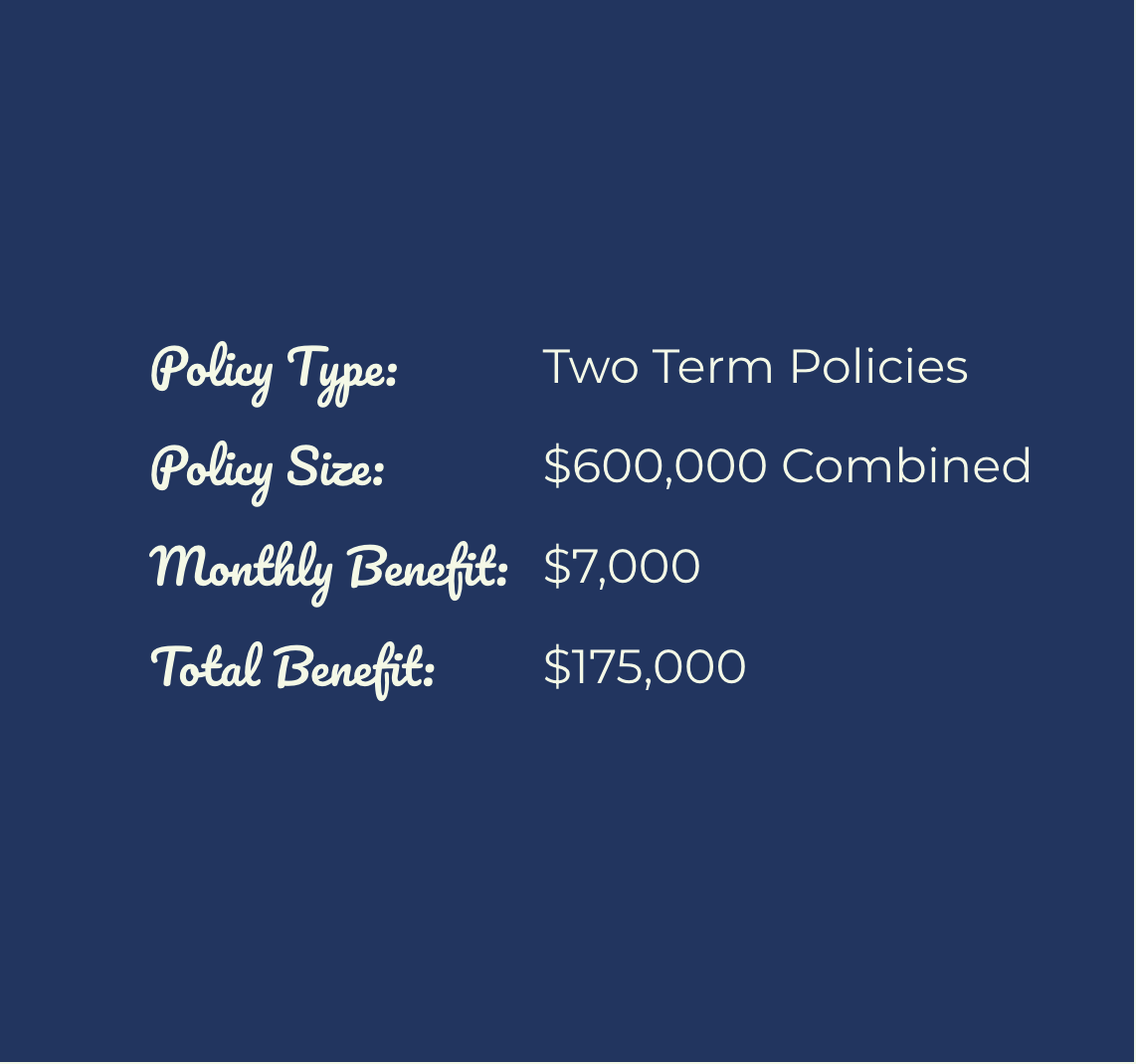 Long Term Care | Retirement Genius
